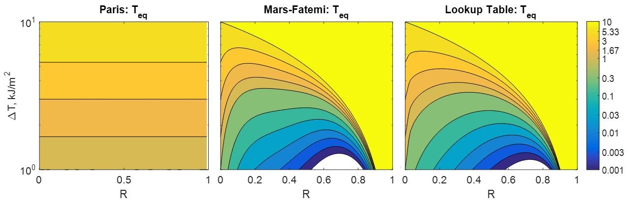 Specifying Strain Crystallization Effects for Fatigue Analysis - Endurica