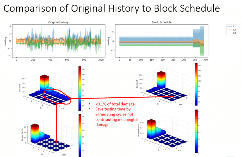 Endurica blog | Endurica LLC