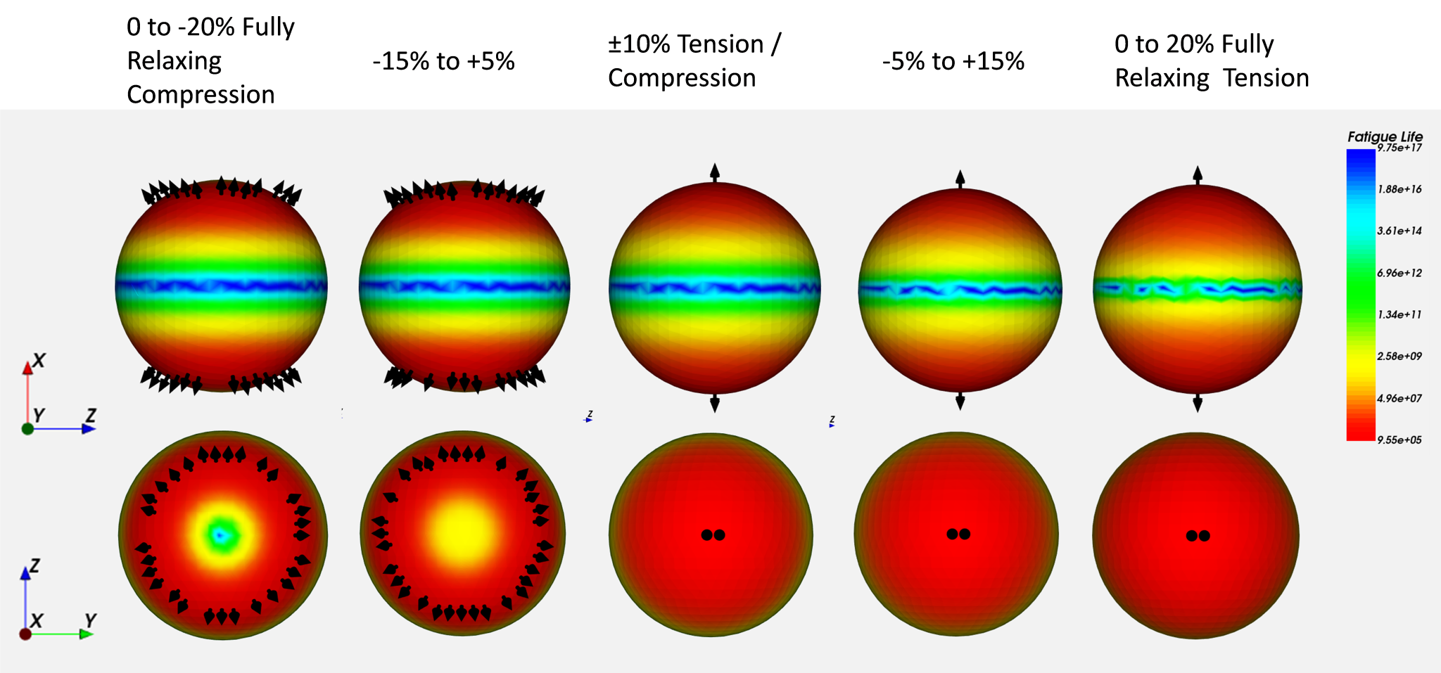 Tension / Compression Cycles, R ratio and a Discussion of Wohler Curve ...