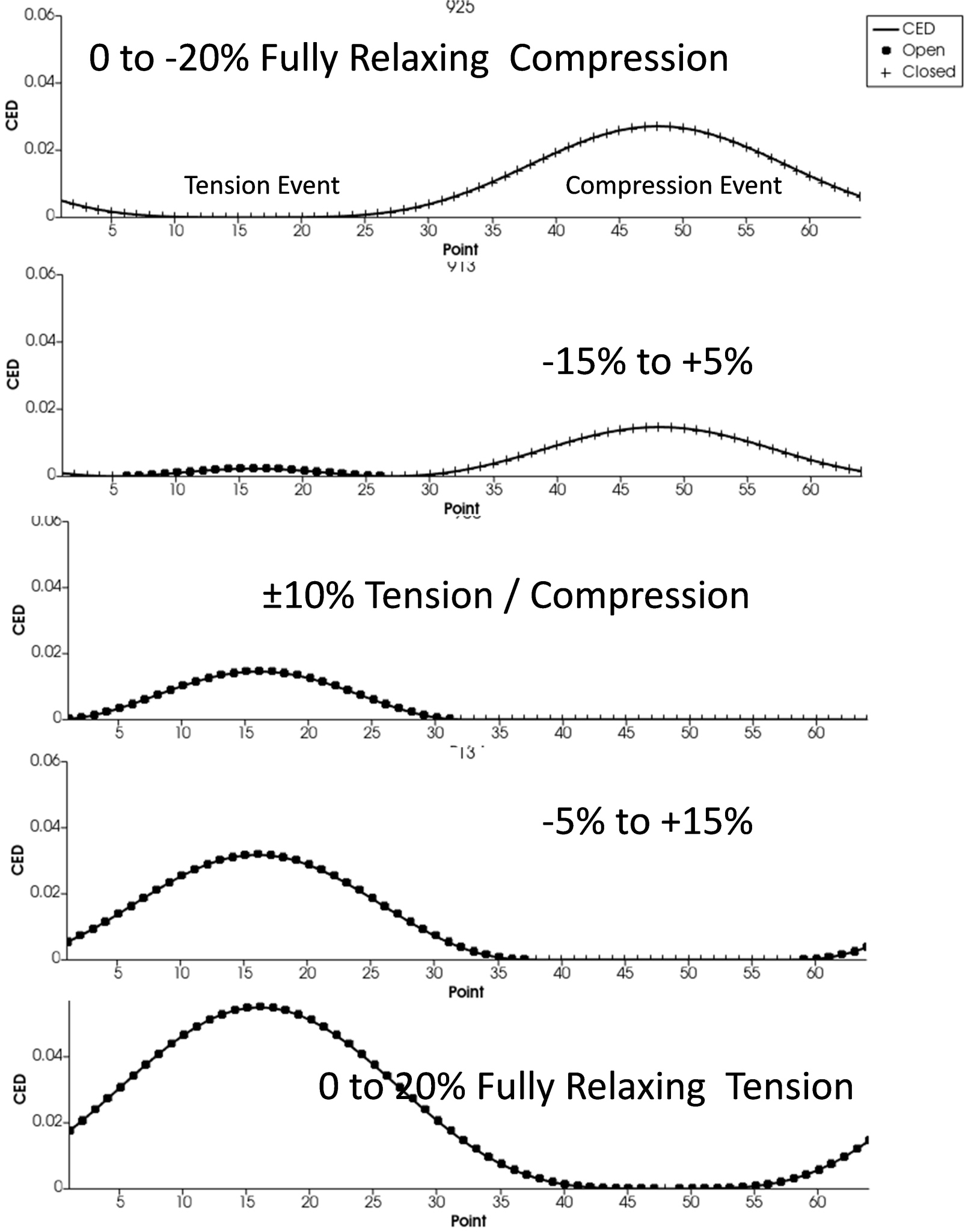 Tension / Compression Cycles, R ratio and a Discussion of Wohler Curve ...
