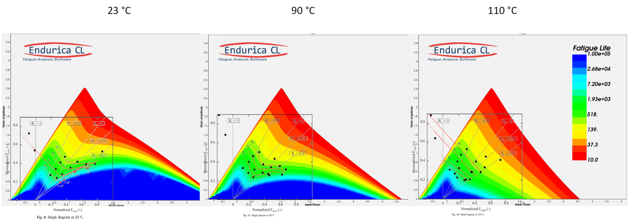 Defining the Temperature Dependence of Strain Crystallization in ...