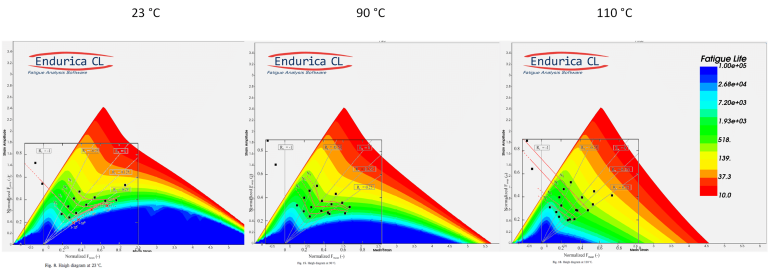 Defining the Temperature Dependence of Strain Crystallization in ...