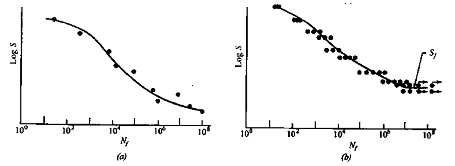 Theory | Endurica LLC