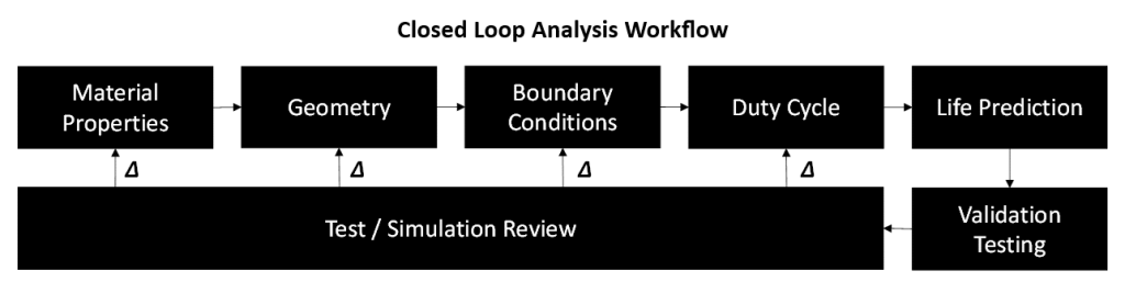 Tolerances in Fatigue Life Prediction with Endurica - Endurica