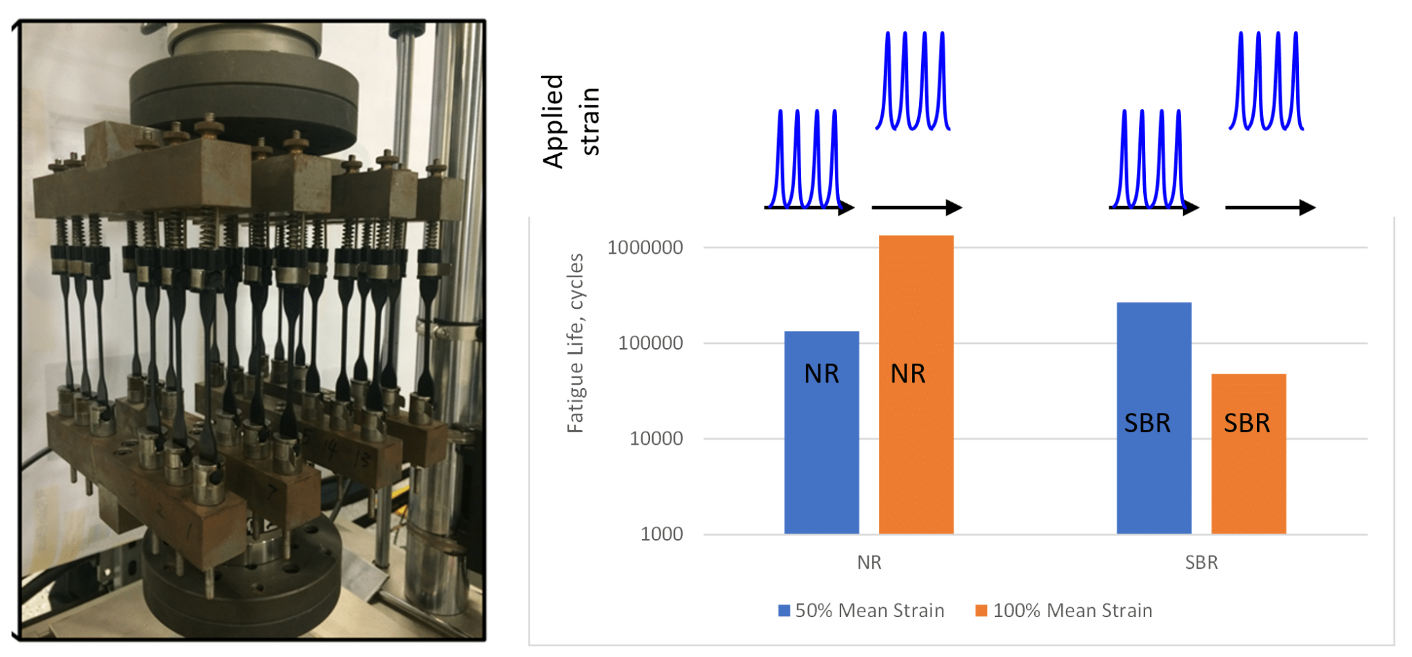 Rubber Fatigue ≠ Metal Fatigue Part 1: Mean Strain Effects - Endurica
