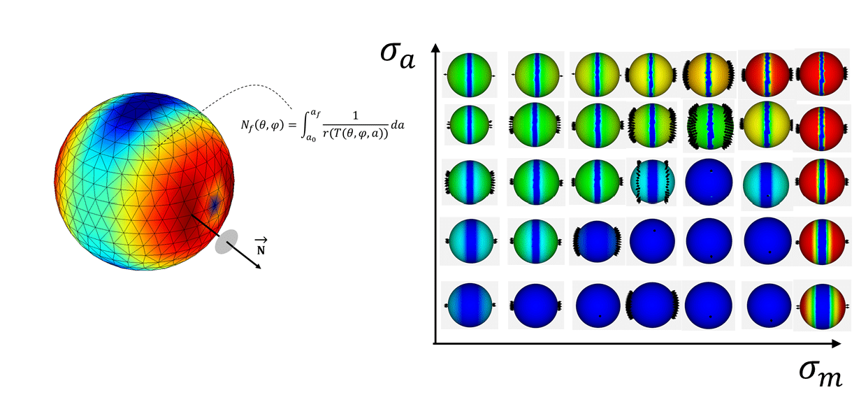 Rubber Fatigue ≠ Metal Fatigue Part 1: Mean Strain Effects - Endurica