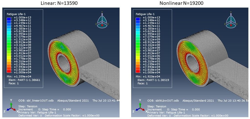 Rubber Fatigue ≠ Metal Fatigue Part 2: Linear Superposition - Endurica
