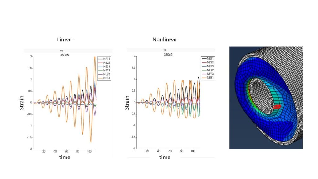 Rubber Fatigue ≠ Metal Fatigue Part 2: Linear Superposition - Endurica